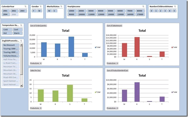 Microsoft PowerPivot | Business Intelligence, Data Warehouse, Monterrey ...