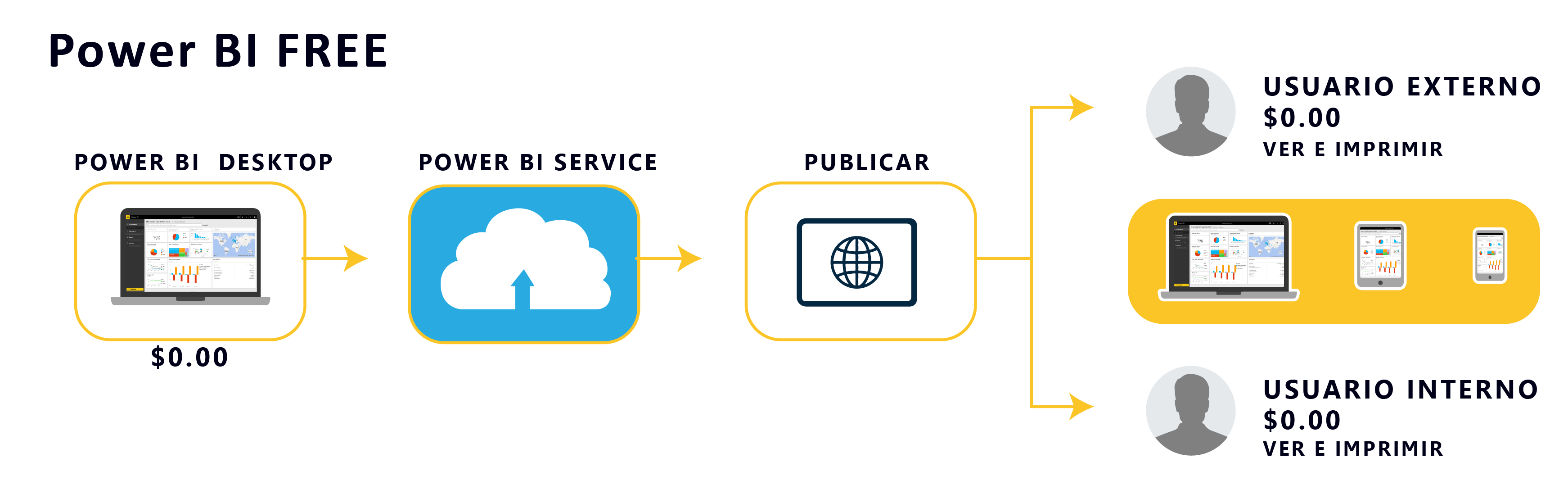 Tipos De Licencias Power Bi – Adquirir Power BI y asignar licencias – RRSWP