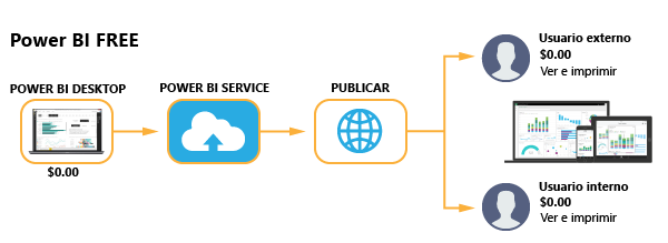Tipos De Licencias Power Bi – Adquirir Power BI y asignar licencias – RRSWP