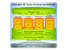 Introducción Pentaho | Business Intelligence, Data Warehouse, Monterrey ...