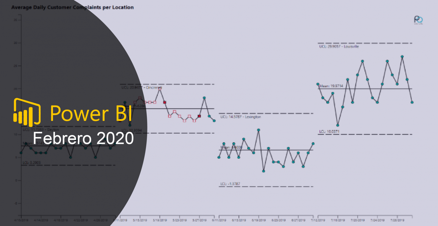POWER BI – Actualización Febrero 2020 | Business Intelligence, Data ...