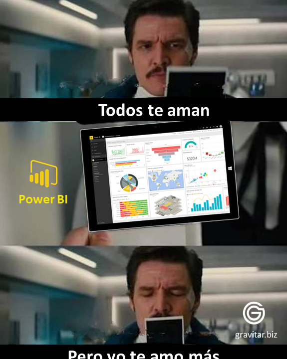 Todos te aman (Power BI) | Business Intelligence, Data Warehouse ...