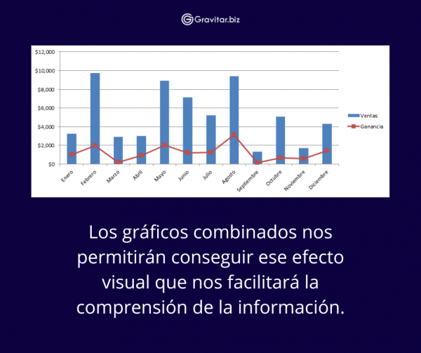 ¿Qué es una gráfica? para visualizar datos | Gravitar.biz