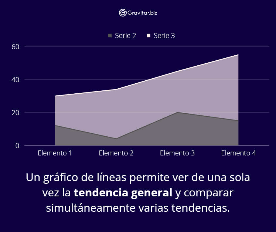 ¿Qué es una gráfica? para visualizar datos | Gravitar.biz